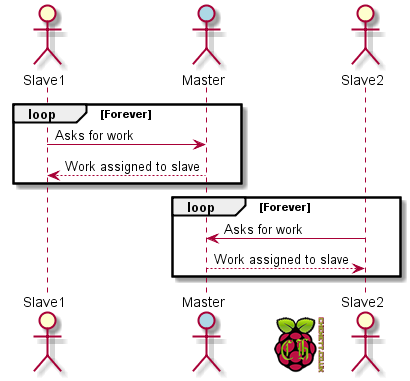 single_master_many_slave – The Chewett blog