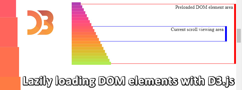 d3_lazily_loading_dom – The Chewett blog d3_lazily_loading_dom – The Chewett blog
